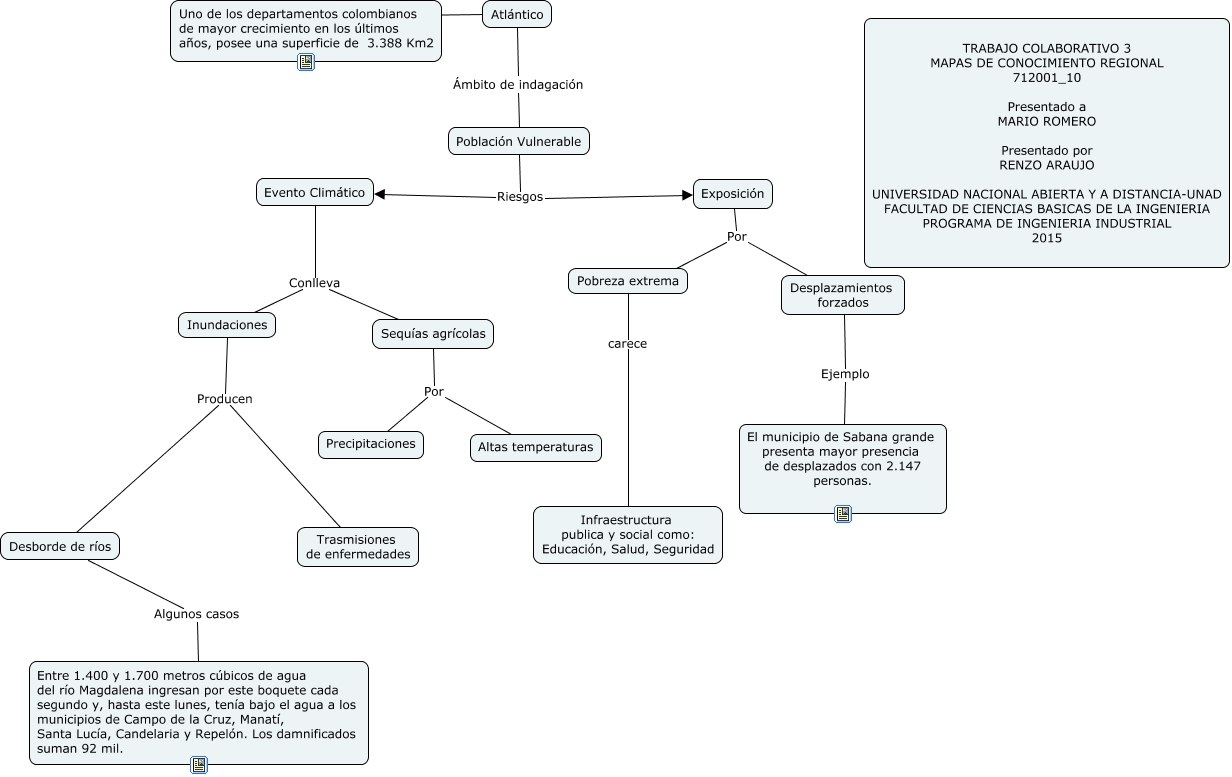 Mapa de Conocimiento Regional